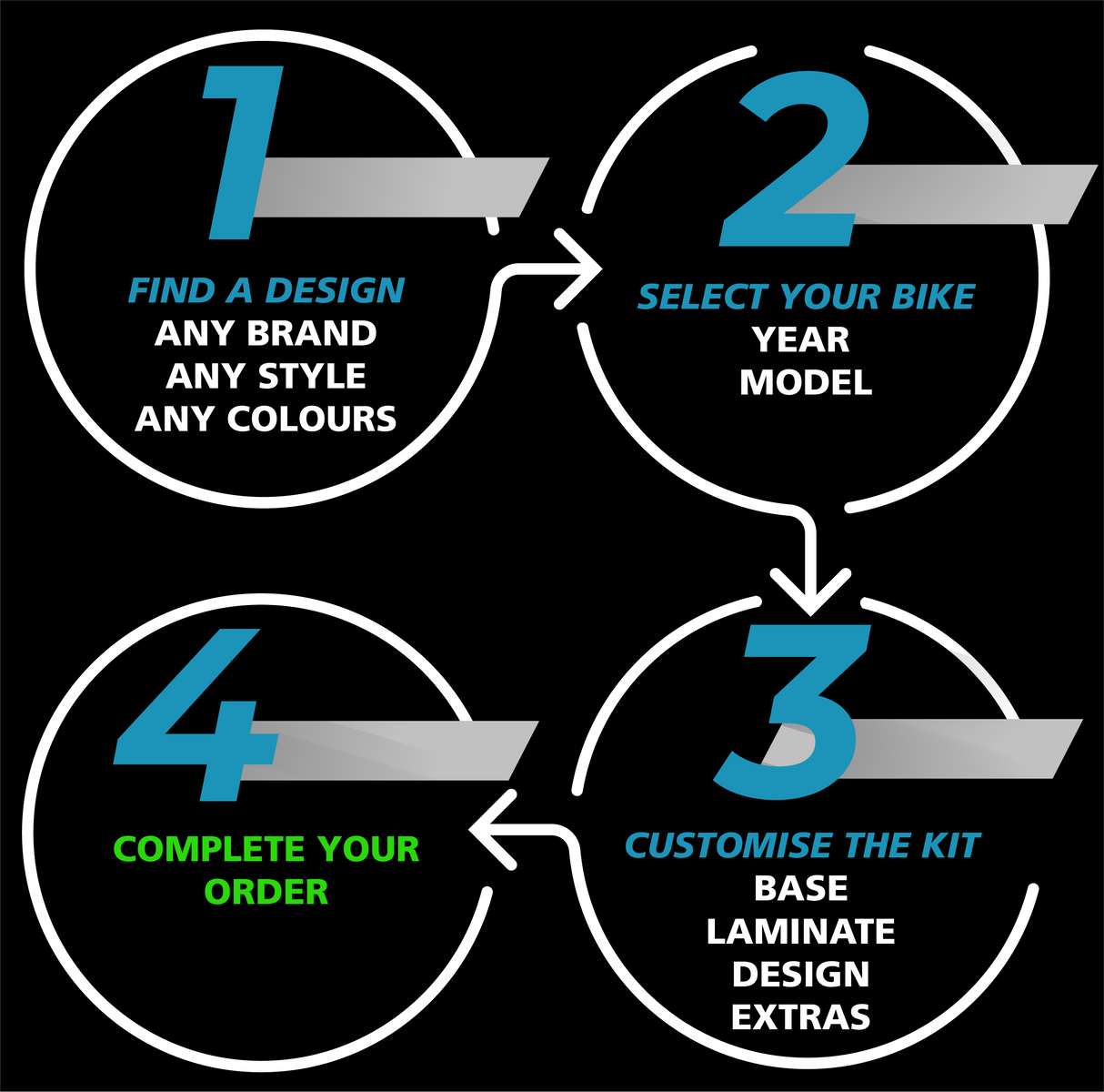 Omega Moto Graphics | Amazing Sticker Kits for Motorcycles